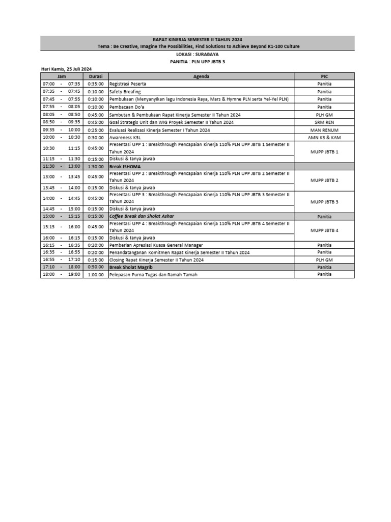 Rundown Rapat Kinerja Semester II Tahun 2024 | PDF