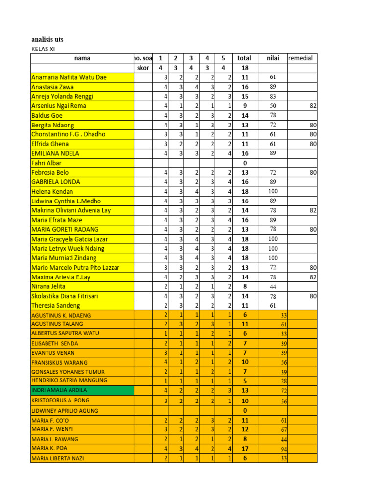 Analisis Senbud | PDF