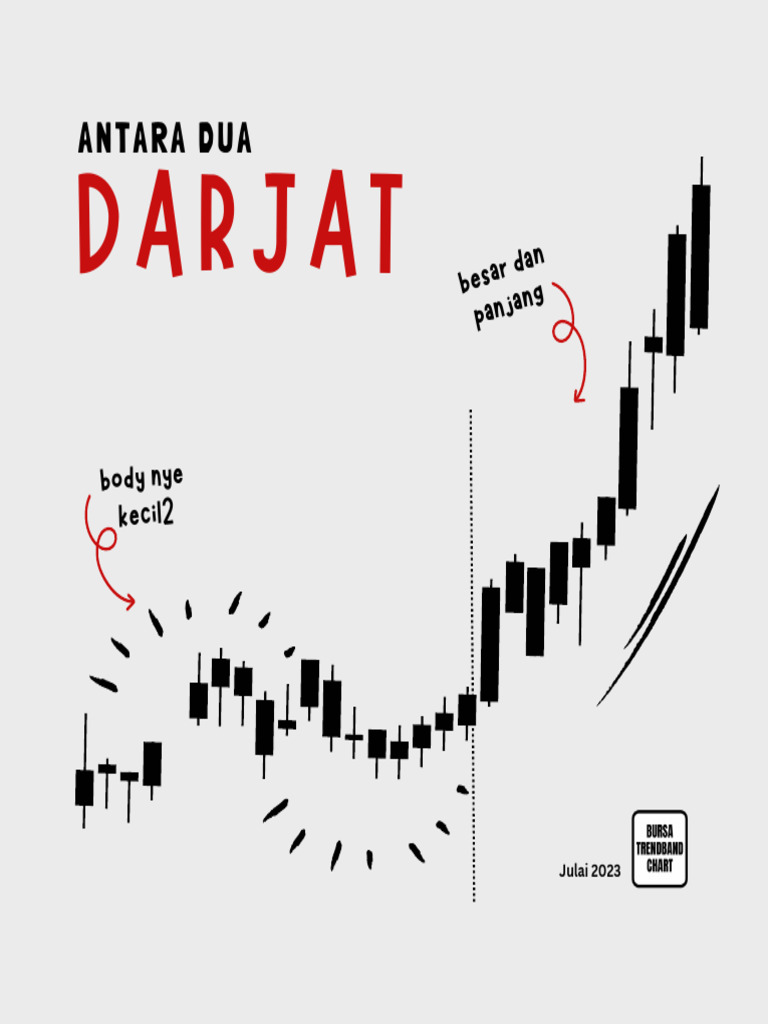 Suka Duka Trading Saham | PDF