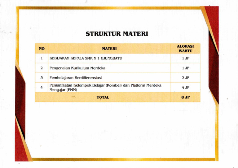 Sertifikat Niali 3 PMM | PDF