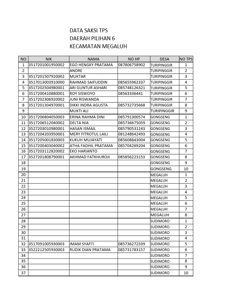 SAKSI TPS DP 6 - MEGALUH 07 Jan 2024 | PDF