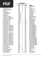 Batteries Date Stamp Codes | PDF