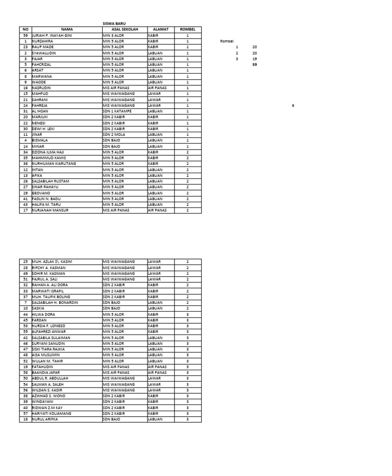 Bagi Kelas PPDB | PDF