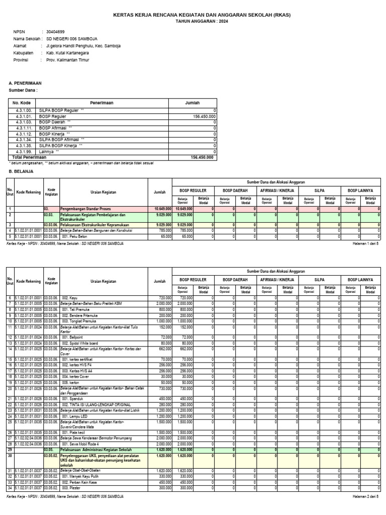 Rapbs All Output | PDF | Pengelolaan Keuangan & Uang