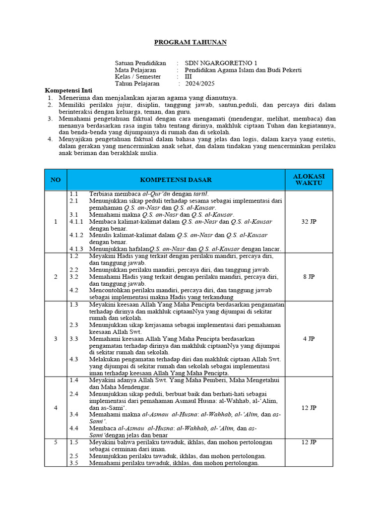 Prota PAI Kelas 3 Semester 1 | PDF | Sains & Matematika | Agama & Spiritualitas