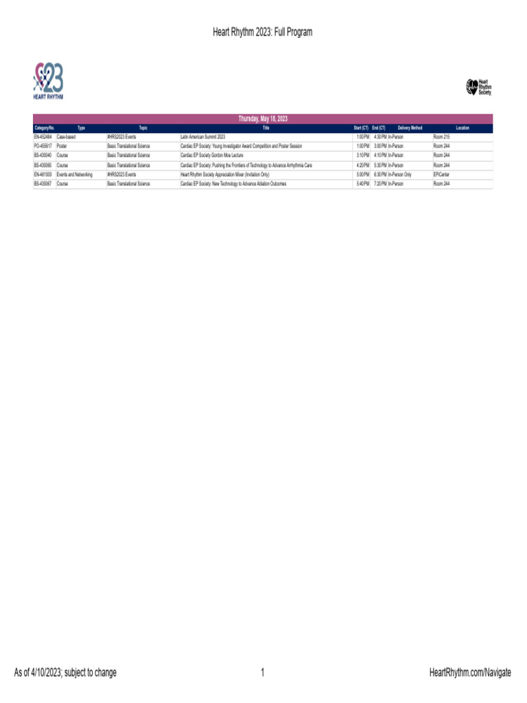 Heart Rhythm 2023 - Full Program - 041023 | PDF | Cardiology | Cardiac ...