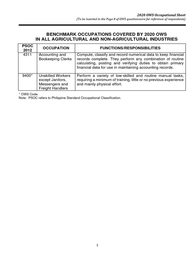 2020 OWS Occupational Sheets | PDF | Textiles | Yarn