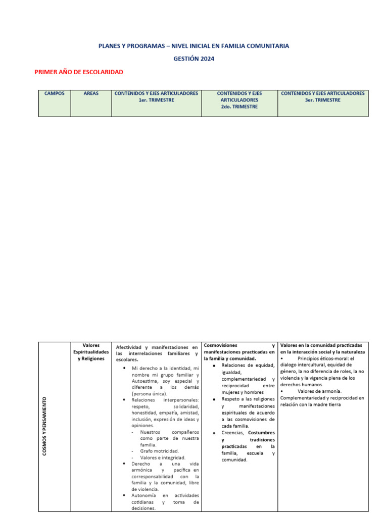 PLANES Y PROGRAMAS NIVEL INICIAL | PDF | Ritmo | Agua