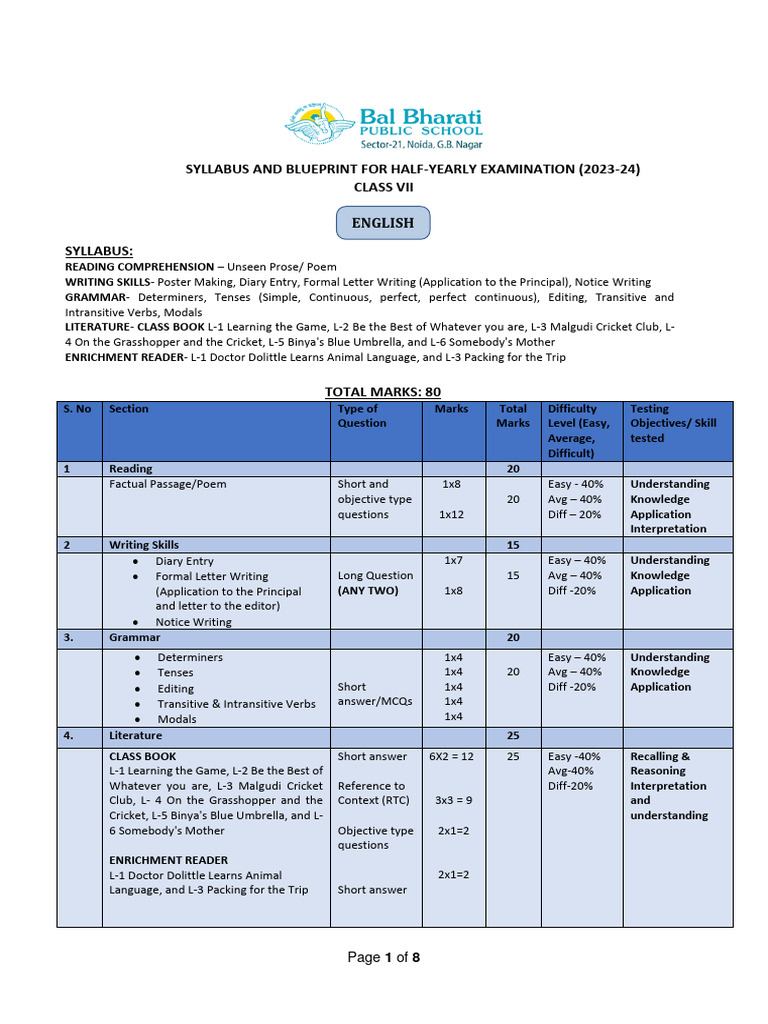 Class VII Half-Yearly Exam Syllabus 2023-24 | PDF | Artificial ...