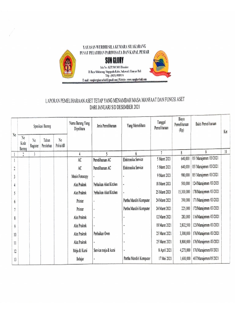 Laporan Pemeliharaan Peralatan | PDF