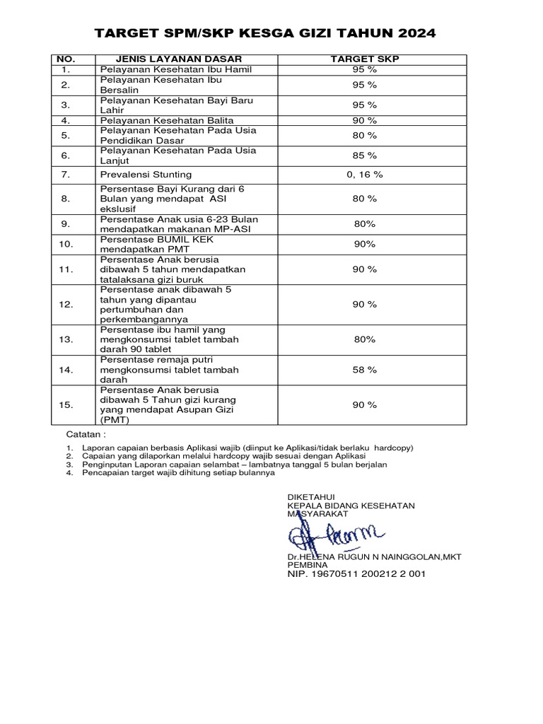 Target SPM Dan SKP Kesga Gizi Tahun 2024 | PDF