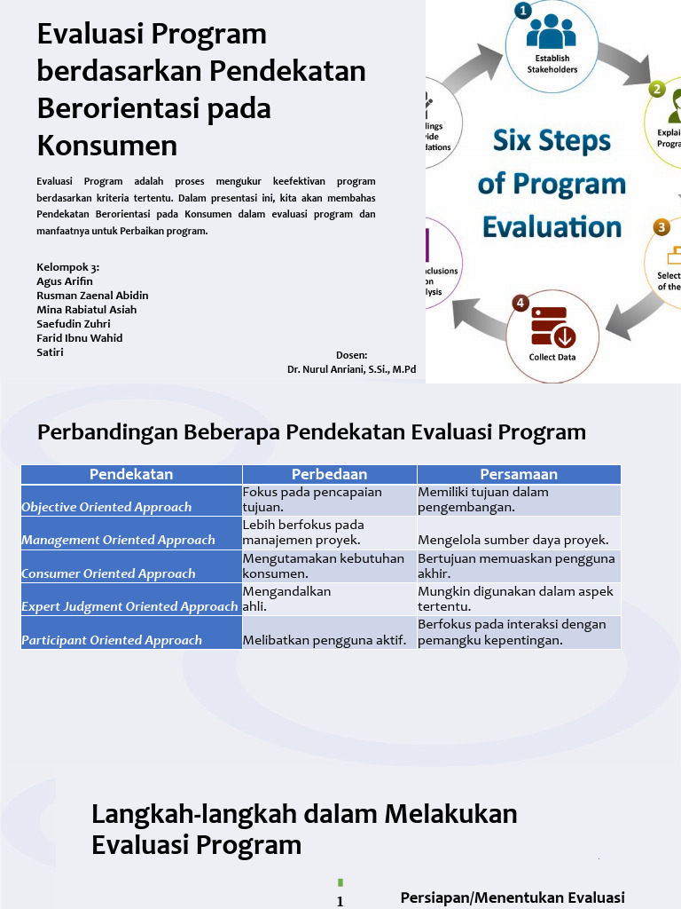 Evaluasi-Program-berdasarkan-Pendekatan-Berorientasi-pada-Konsumen-Kelompok 3 | PDF