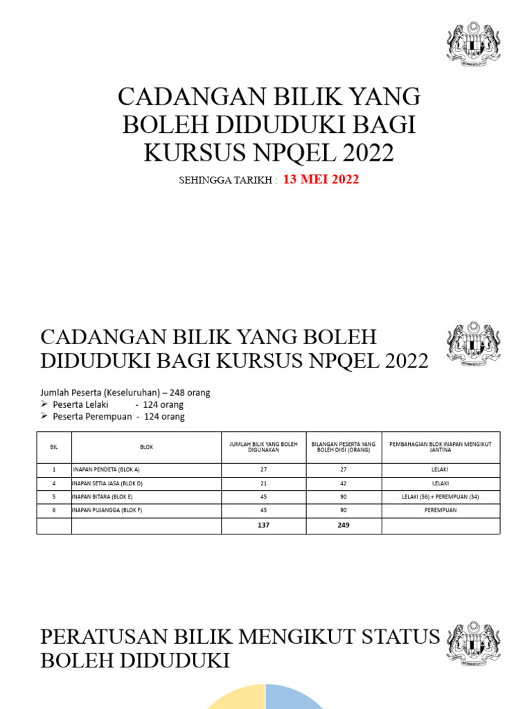 Cadangan Bilik Bagi Kegunaan Npqel 2022 | PDF