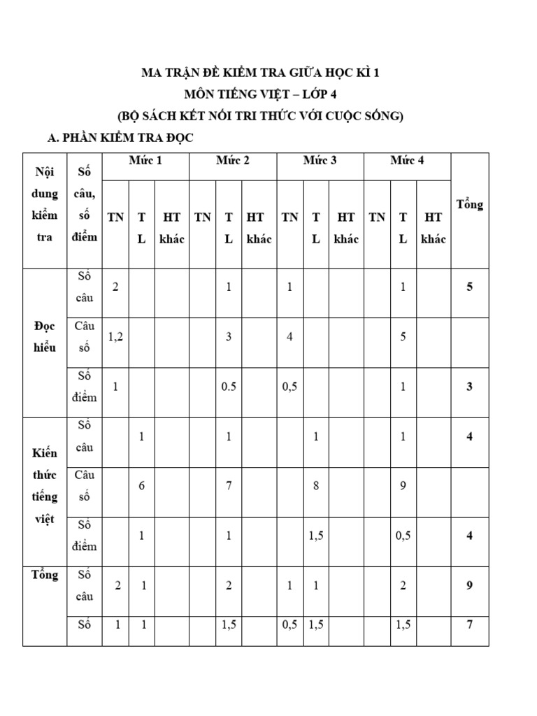 De Thi TV4 KNTT | PDF