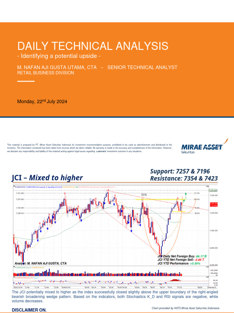 Daily Technical Analysis 22 July 2024 PDF Investing Technical