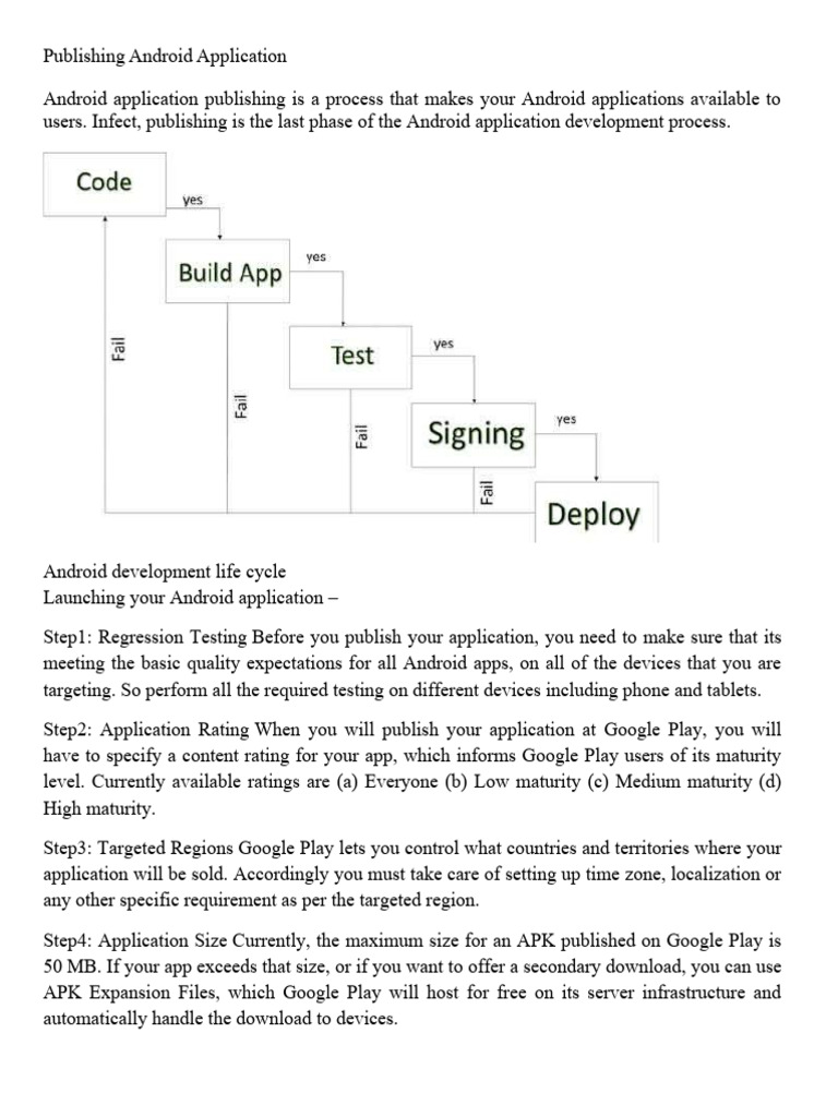 Android App Publishing Guide | PDF | Google Play | Mobile App