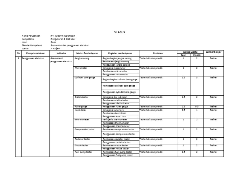 Silabus Alat Ukur Basic | PDF