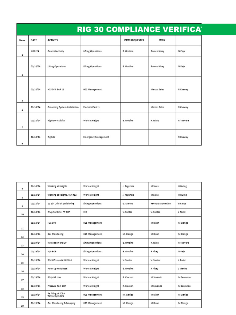 Rig 30 CVC - Week4 (21-27 January 2024) | PDF | Housekeeping | Personal ...