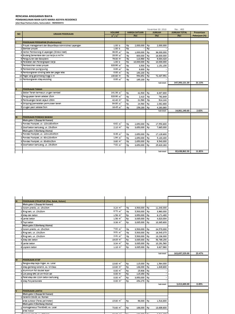 BoQ - Main Gate | PDF