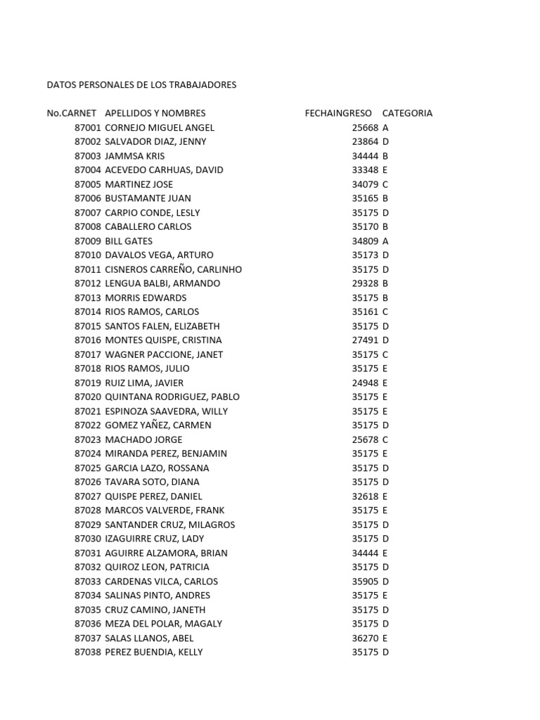 Practica de Funciones y Formulas | PDF
