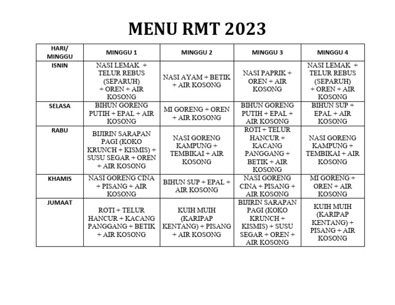 Jadual Menu RMT (2023) | PDF