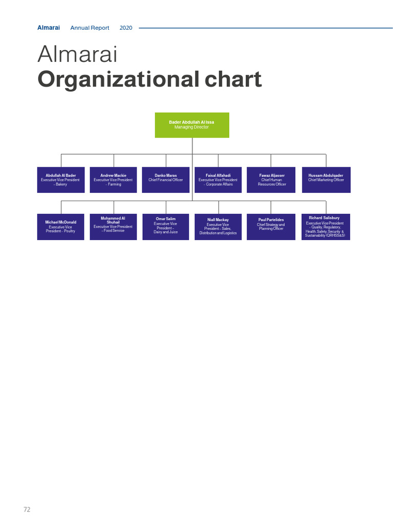 Almarai Organizational Chart | PDF