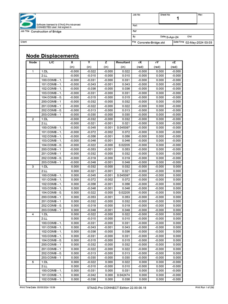 Sttad Output | PDF Sttad Output | PDF