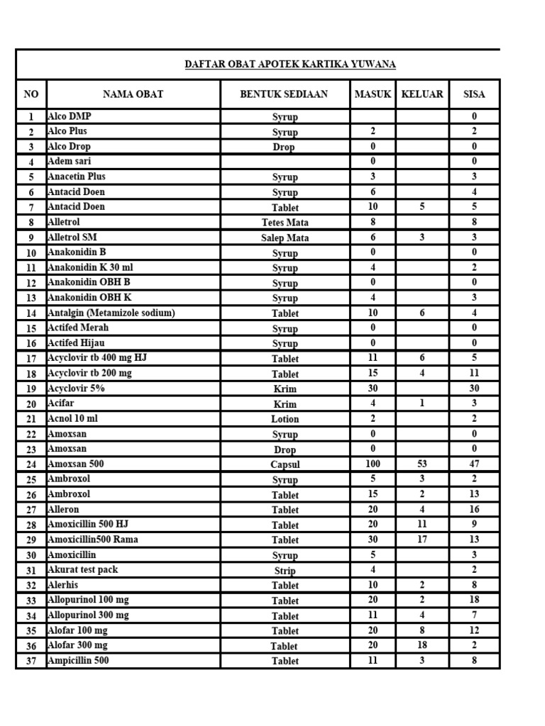 Daftar Obat Apotek Kartika Yuwana | PDF | Drugs
