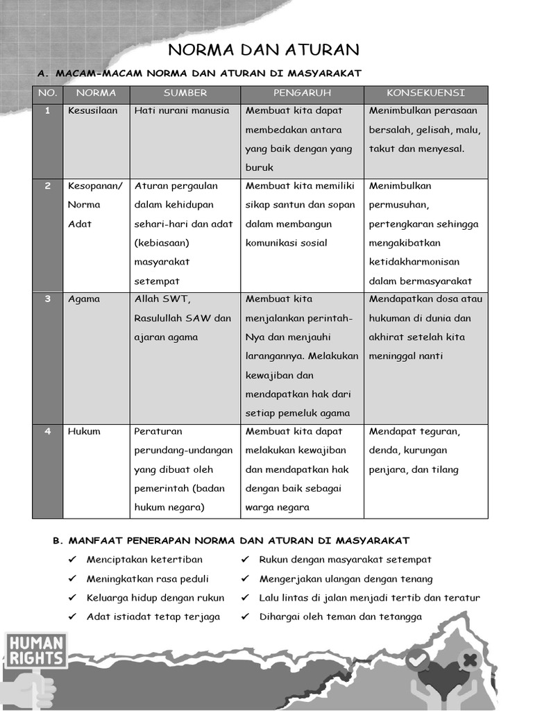 Rangkuman Norma dan Aturan Masyarakat | PDF | Kesehatan Holistik