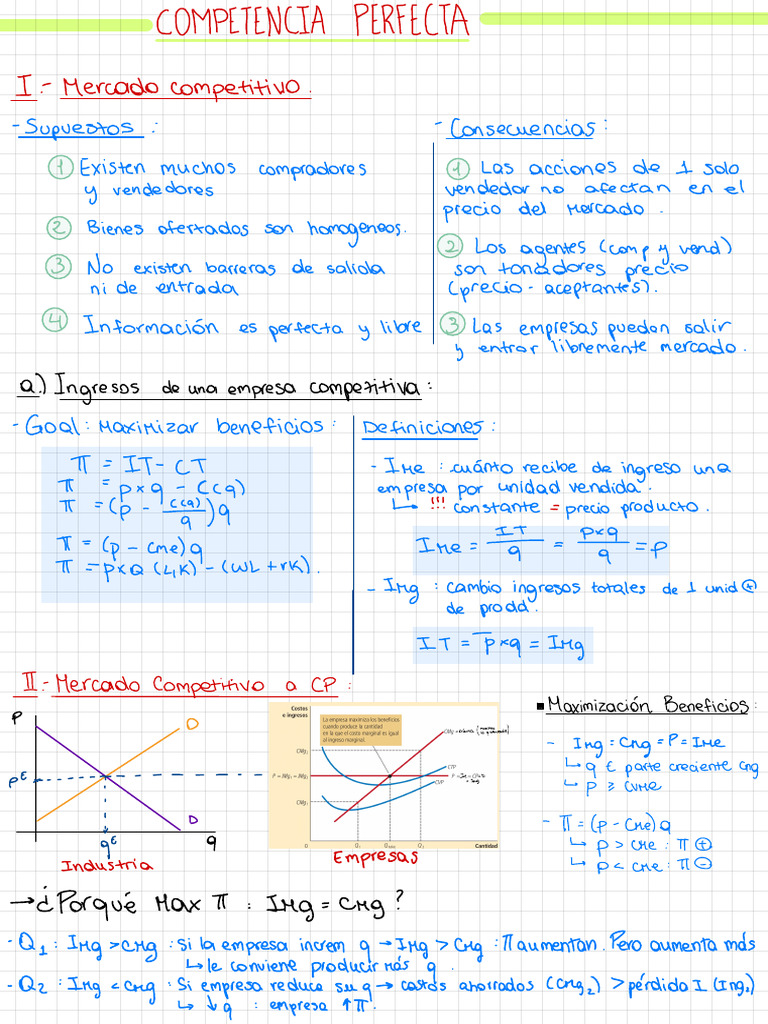 Competencia Perfecta | PDF | Mercado (economía) | Competencia perfecta