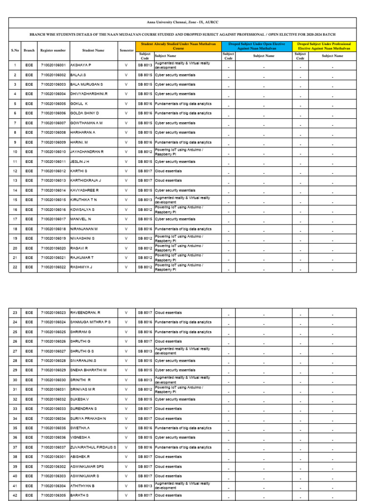 V Semester Naan Muthalvan | PDF | Cyberspace | Computer Engineering