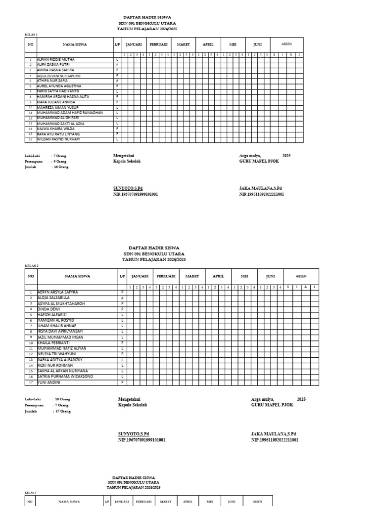 Absen Guru Mapel Pjok | PDF