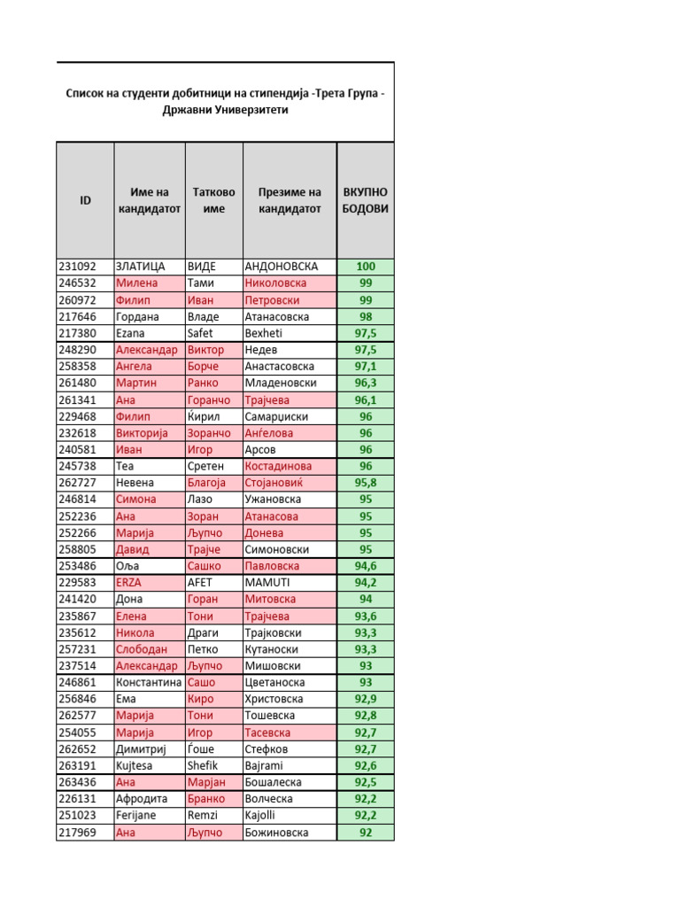 Treta Grupa - Drzavni Univerziteti | PDF