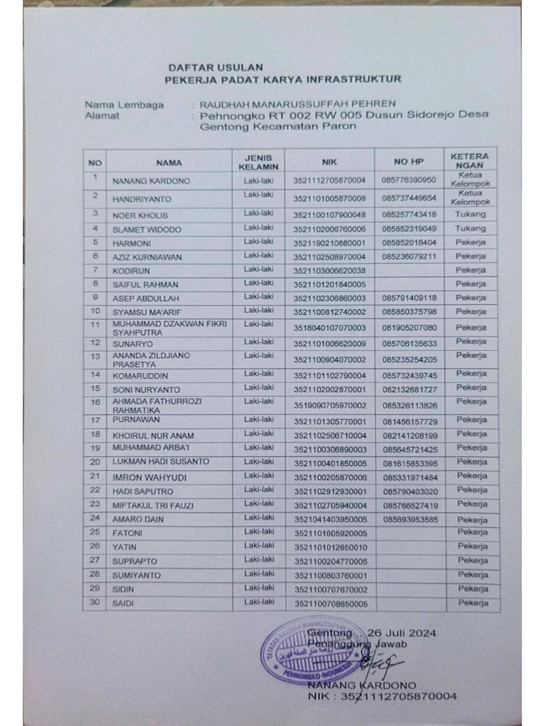 Daftar Usulan Pekerja Padat Karya 2024 | PDF