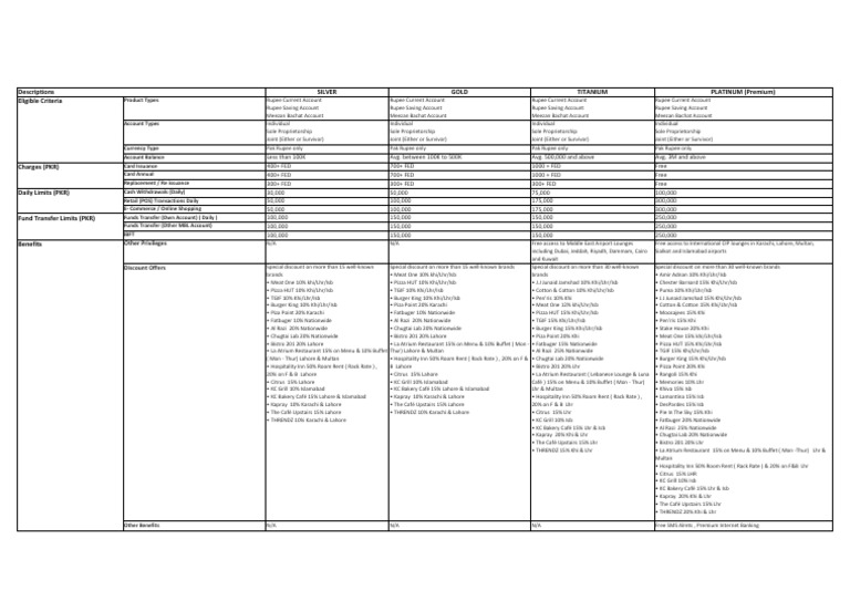 Card Comparision Sheet | PDF | Transaction Account | Rupee