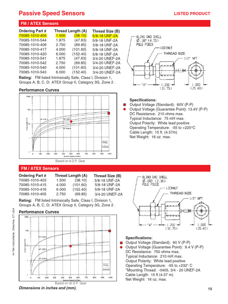 Aitek Passive Speed Sensor | PDF | Electrical Resistance And Conductance | Manufactured Goods