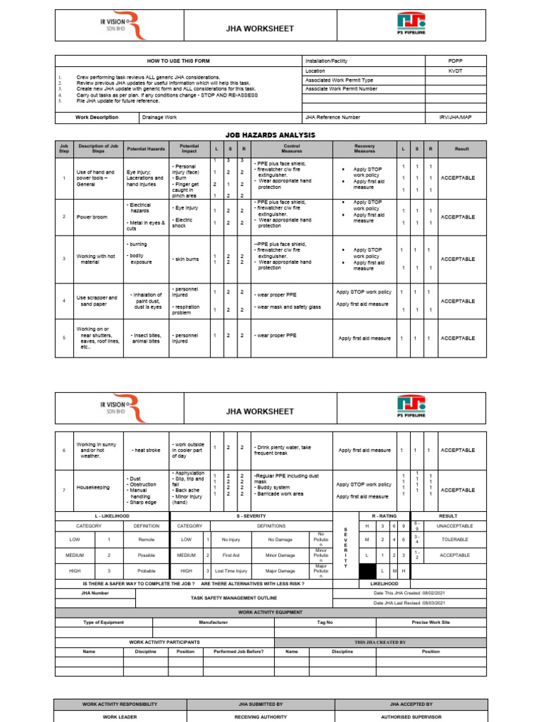 Irv PS Jha Map | PDF | Personal Protective Equipment | Working Conditions