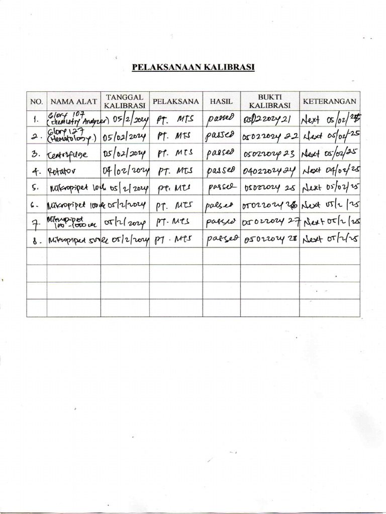 Pelaksanaan Kalibrasi | PDF