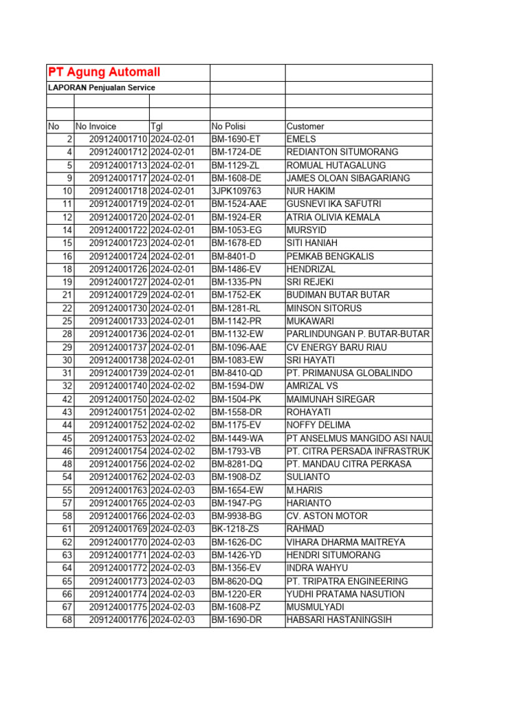 Penjualan - Service SBI, SBE, OIL FEB 2024 | PDF | Indonesia