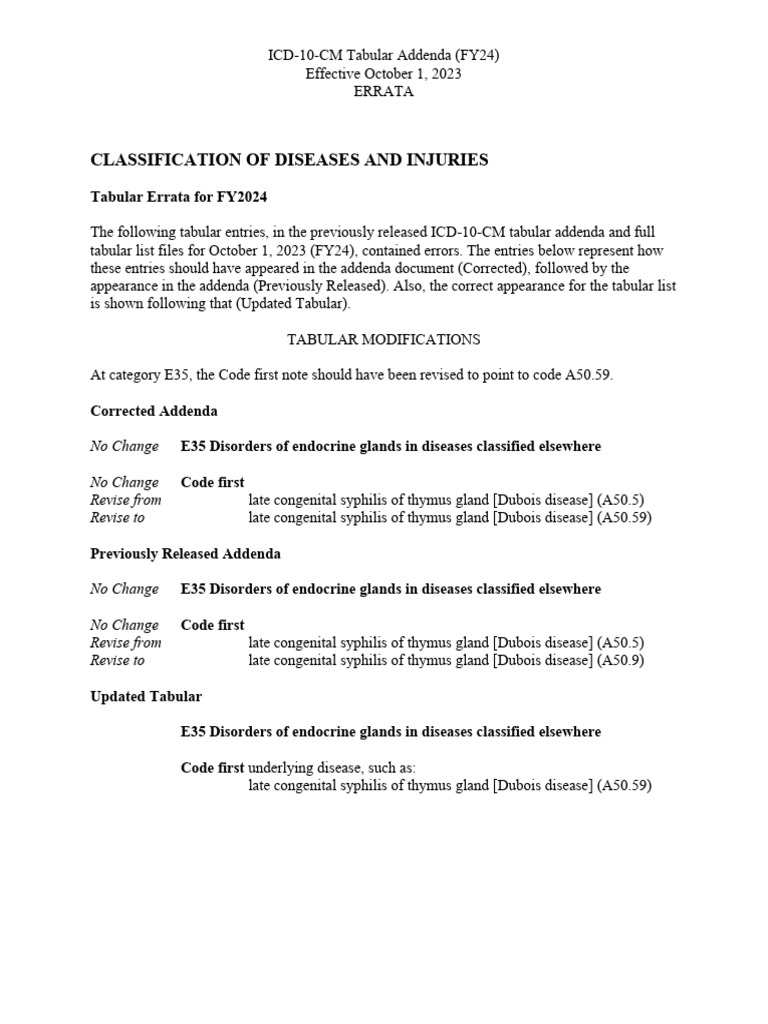 ErrataFY24 Final 508 | PDF | Clinical Medicine | Medical Specialties