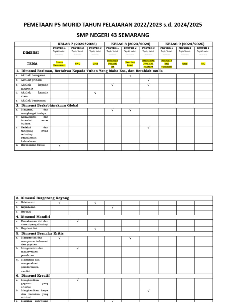 PEMETAAN P5 Pertahun Perdimensi SMP 43 SMG | PDF