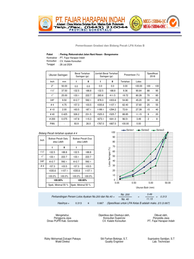 Gradasi LPA Kelas B Bongomeme | PDF