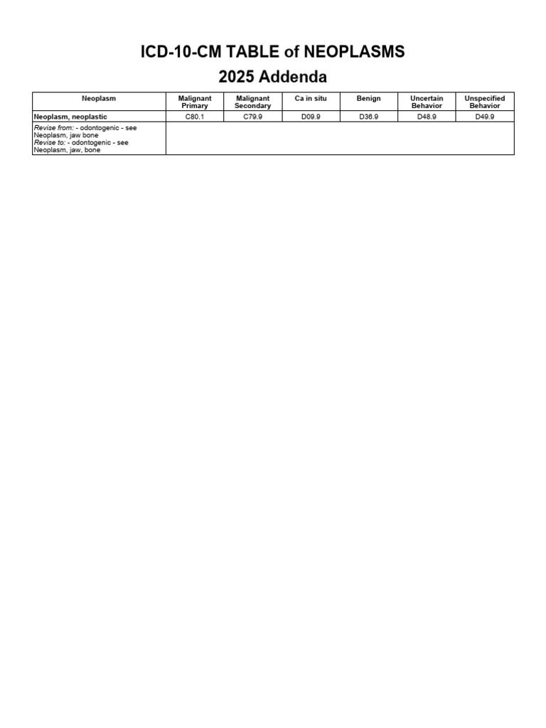 ICD-10-CM Neoplasms Table 2025 | PDF