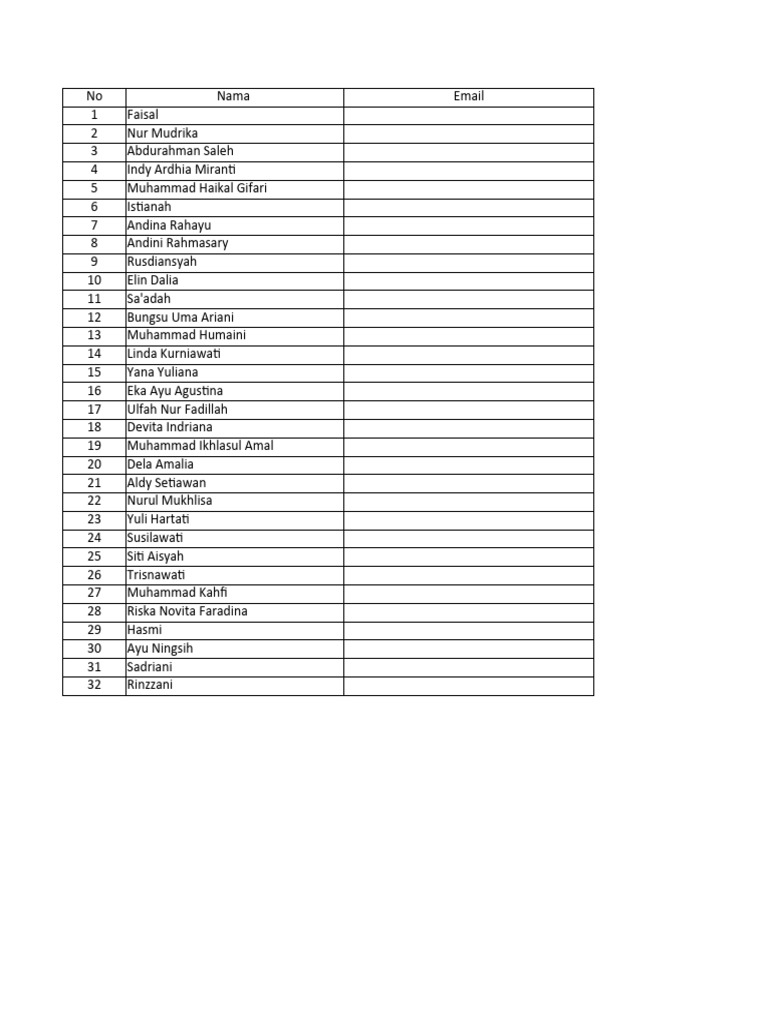 Data Operator Sirekap Per TPS Kecamatan Sangkulirang | PDF
