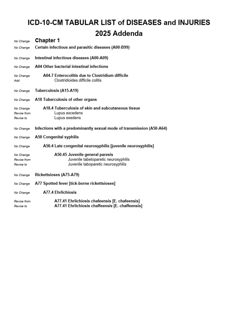 Ulcerative Colitis ICD-10 Codes | PDF | Eating Disorder | Binge Eating ...