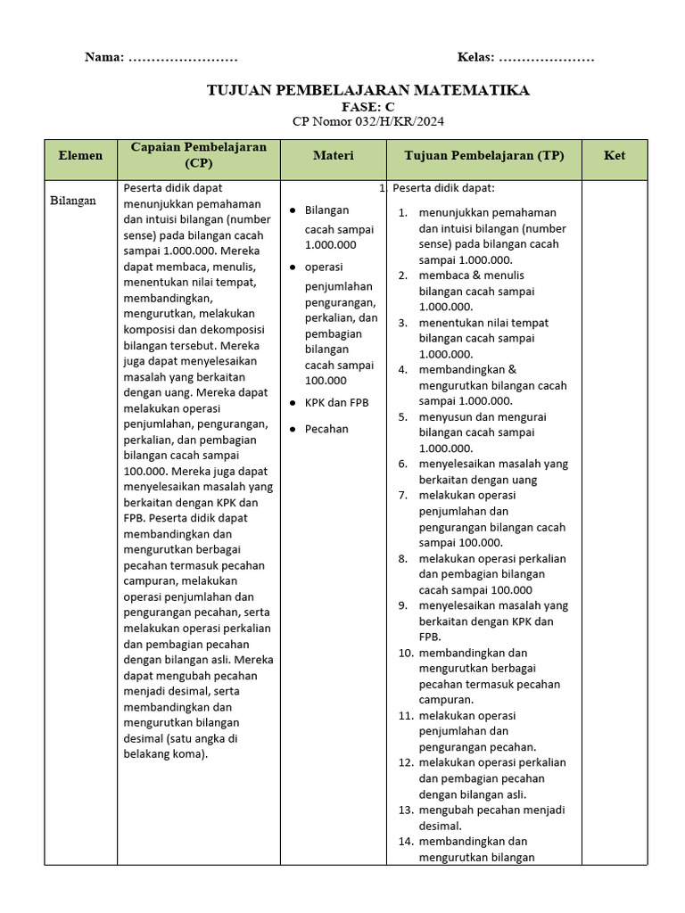 Analisis TP MTK Fase C (CP Baru) | PDF