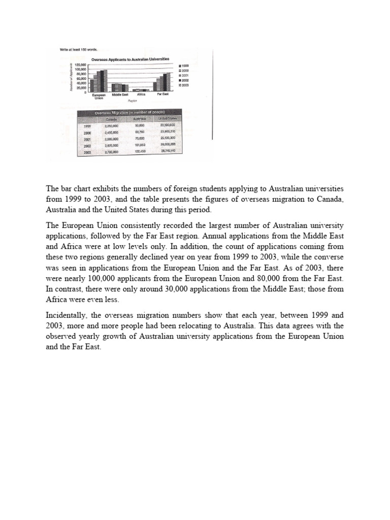 Mixed Bar Graph + Table (27-7) | PDF | Politics | Social Science