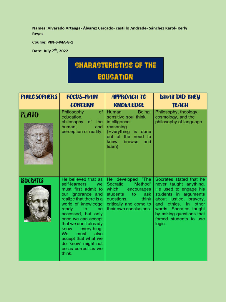 Characteristics of The Education (Plato, Socrates, Aristotle) - GROUP 5 ...