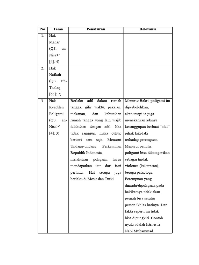 Tabel Relevansi 1 | PDF