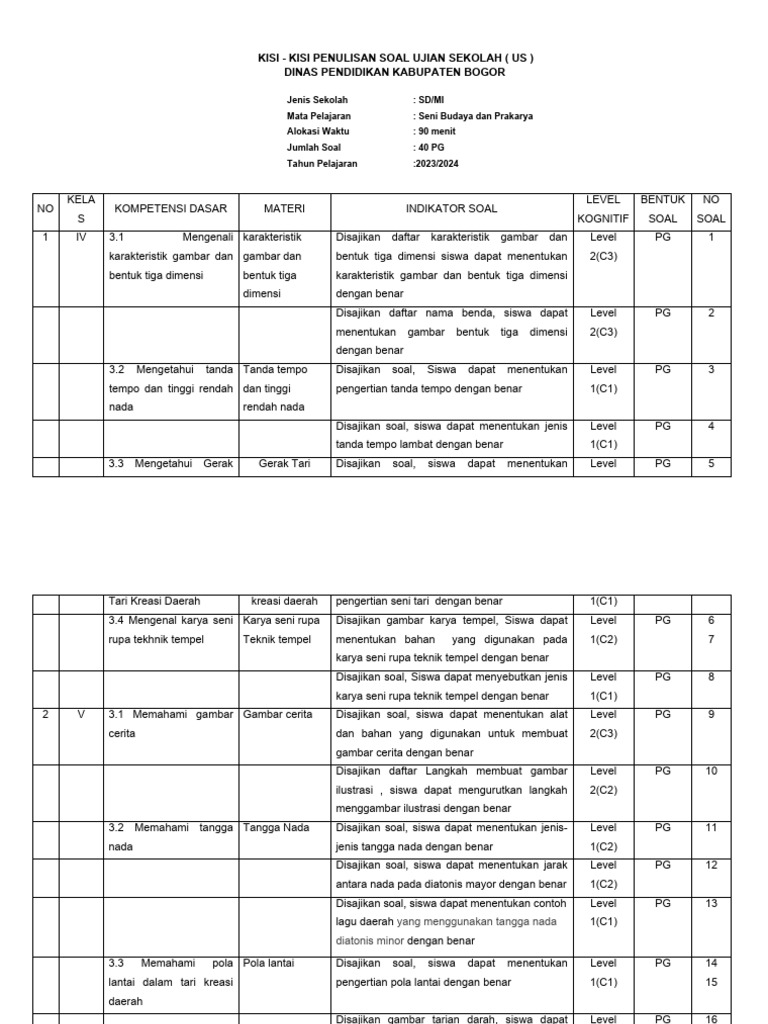 Kisi-Kisi Ujian Sekolah Kelas 6 SBDP Tahun 2023-2024 | PDF